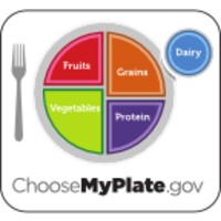 MyPlate لـ Android - قم بتنزيل تطبيق APK من Uptodown