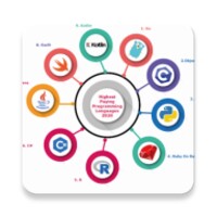 Learn Programation for Android - Download the APK from Uptodown