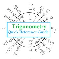 Trigonometry Quick Reference Guide for Android - Download the APK from ...