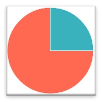 Simple Graph Maker For Android Download The Apk From Uptodown