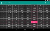 F table para Android - Descarga el APK en Uptodown