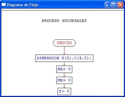 PSeInt para Windows - Descárgalo gratis en Uptodown