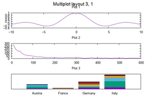 Gnuplot para Windows - Descárgalo gratis en Uptodown