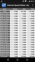 Internet Speed Meter Lite for Android - Download the APK from Uptodown